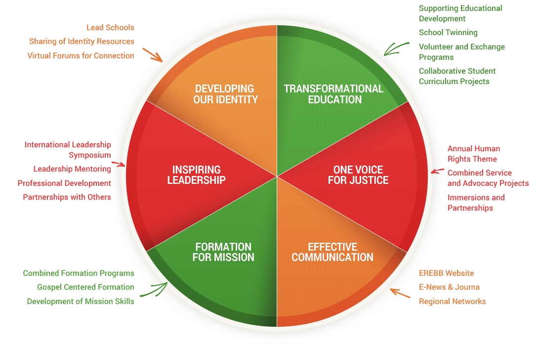 Edmund Rice Education Beyond Borders - Edmund Rice Schools